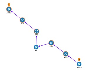 Cisco Crosswork Network Controller 7.0 Solution Workflow Guide - Orchestrated Service ...