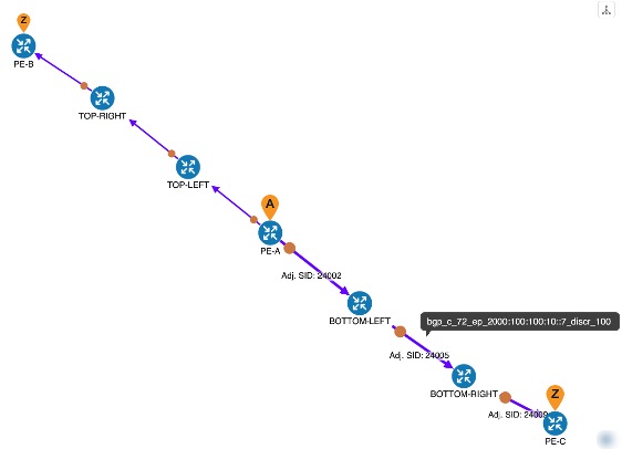 Cisco Crosswork Network Controller 7.0 Solution Workflow Guide - Orchestrated Service ...