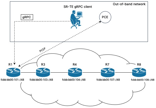 Segment Routing Configuration Guide For Cisco Asr 9000 Series Routers Ios Xr Release 711x
