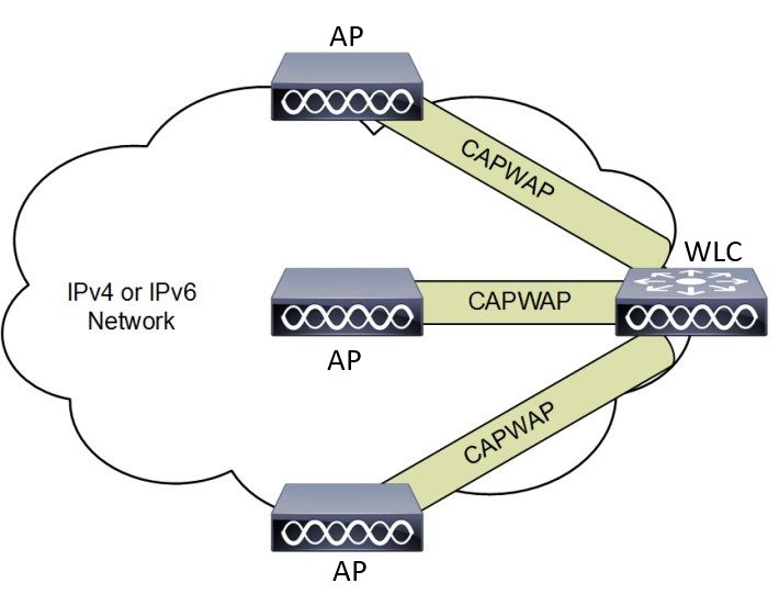 Cisco Catalyst IW9165E Rugged Access Point and Wireless Client Configuration Guide, Cisco IOS XE ...