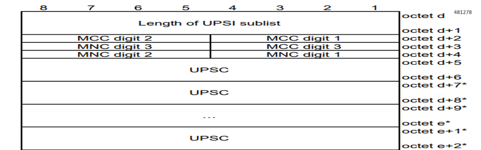 Ultra Cloud Core 5G Policy Control Function, Release 2024.01 ...