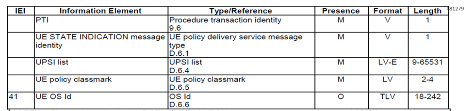 Ultra Cloud Core 5G Policy Control Function, Release 2024.01 ...