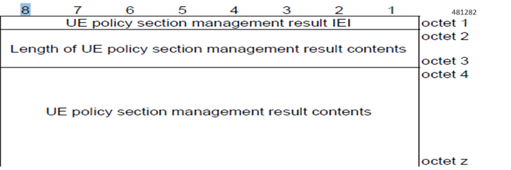 Ultra Cloud Core 5G Policy Control Function, Release 2024.01 ...