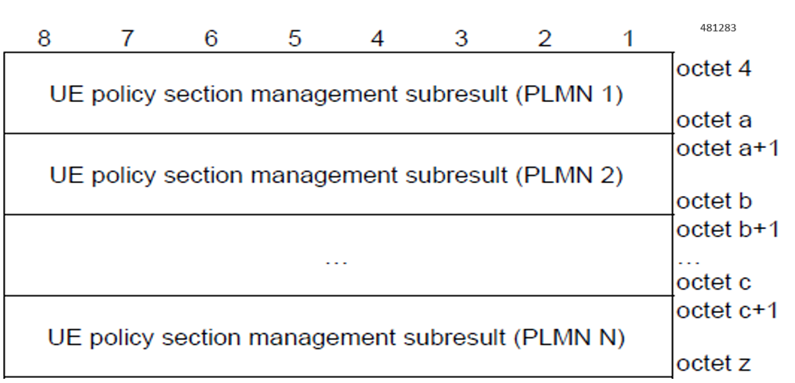 Ultra Cloud Core 5G Policy Control Function, Release 2024.01 ...