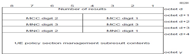 Ultra Cloud Core 5G Policy Control Function, Release 2024.01 ...