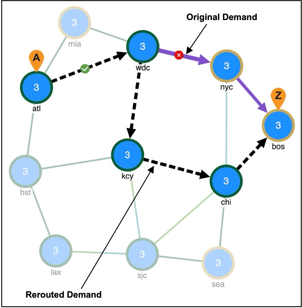 Cisco Crosswork Planning Design 7.0 User Guide - Simulate Traffic Flow from Source to ...