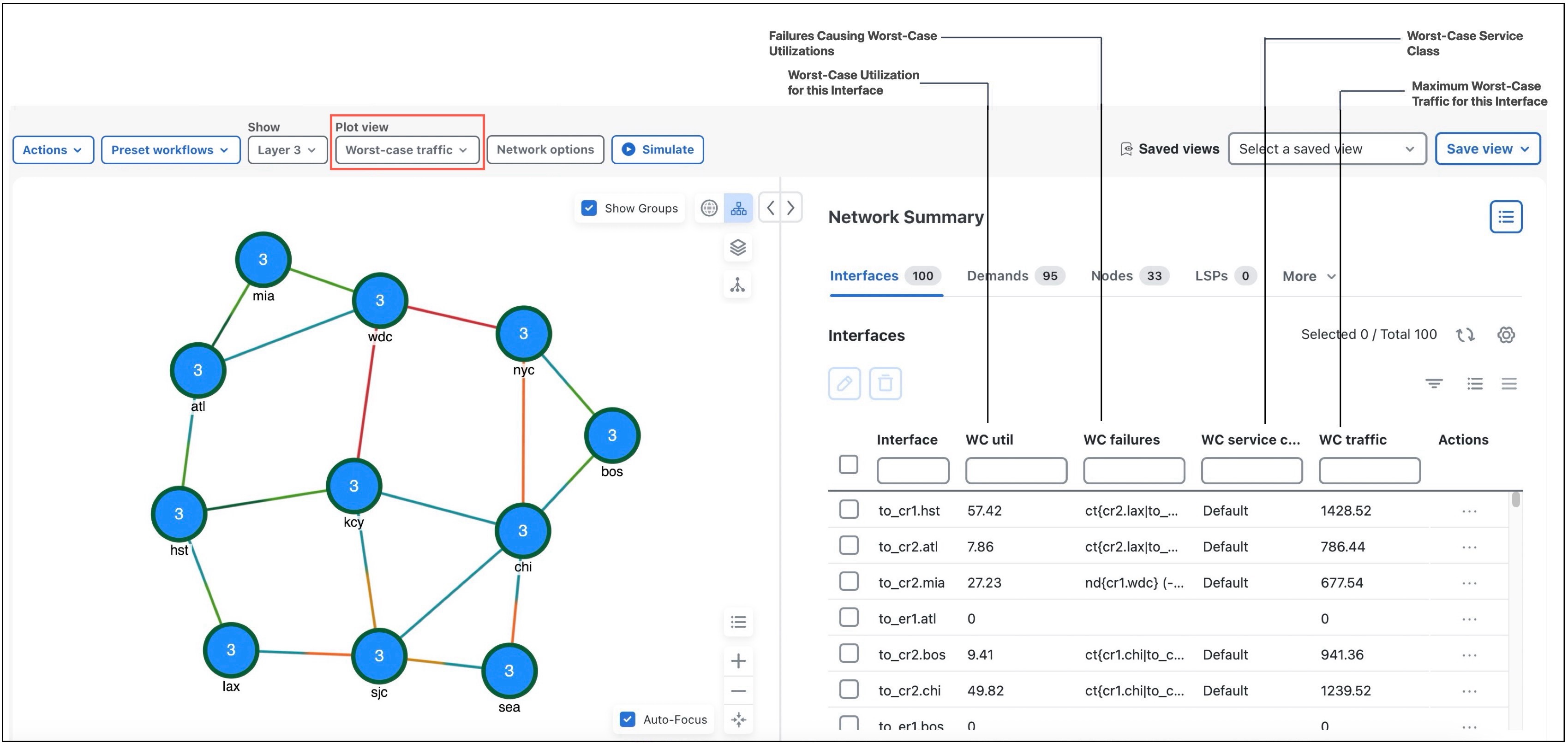 Cisco Crosswork Planning Design 7.0 User Guide - Evaluate Impact of Worst-Case Failures [Cisco ...