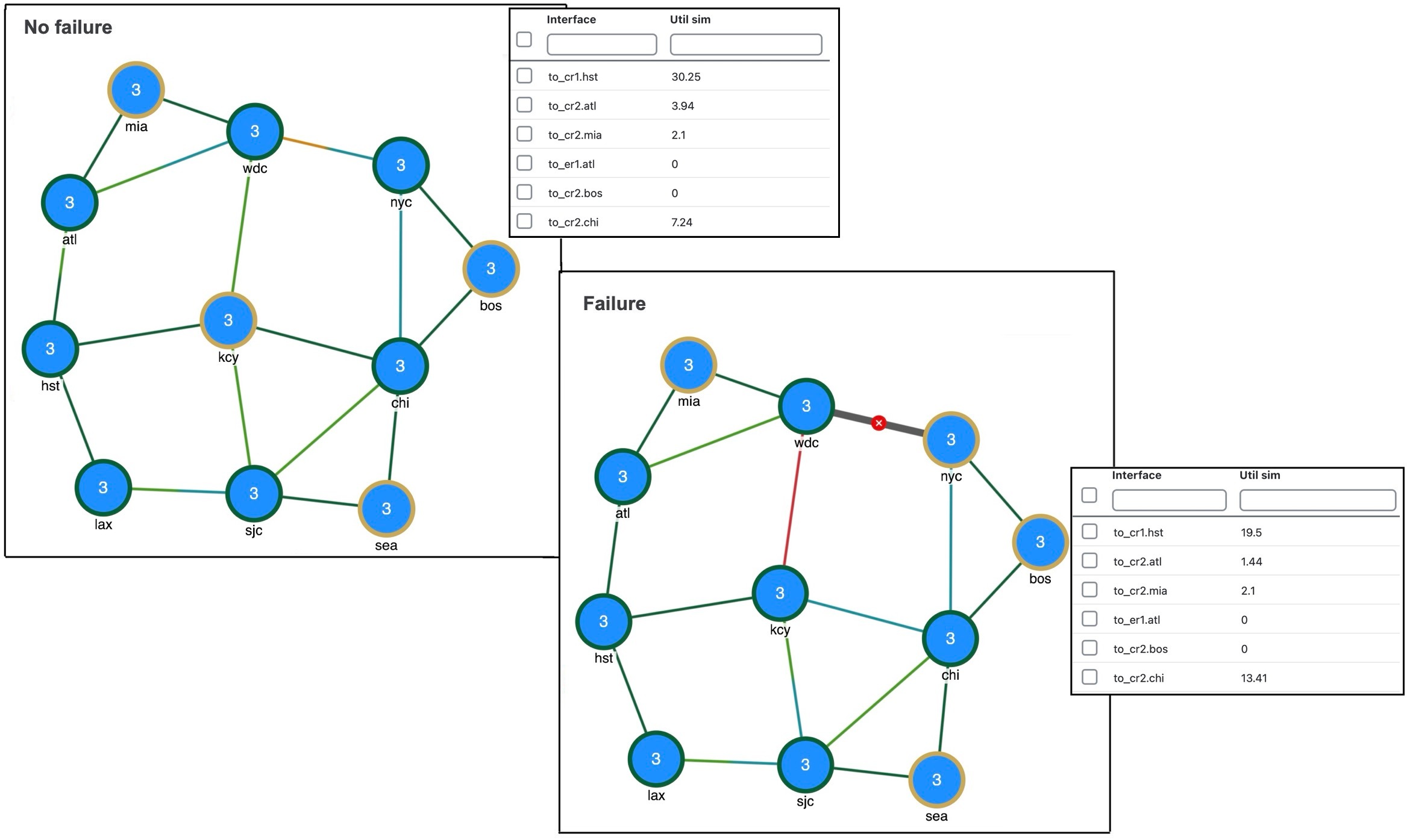 Cisco Crosswork Planning Design 7.0 User Guide - Simulation Overview [Cisco Crosswork Planning ...
