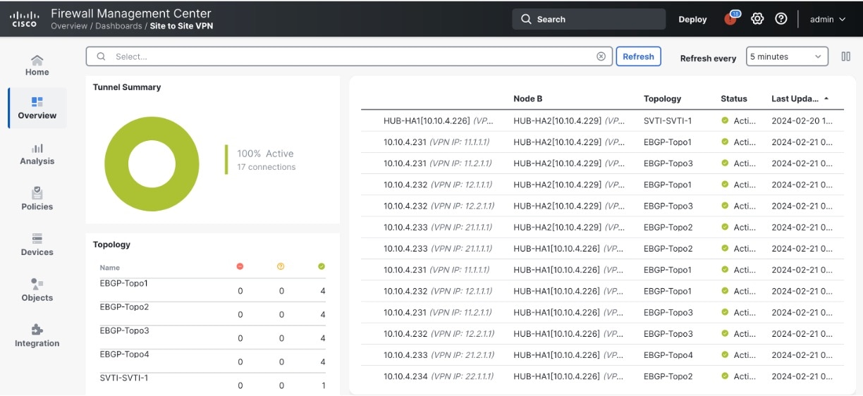 Cisco Secure Firewall Management Center Device Configuration Guide, 7.6 ...