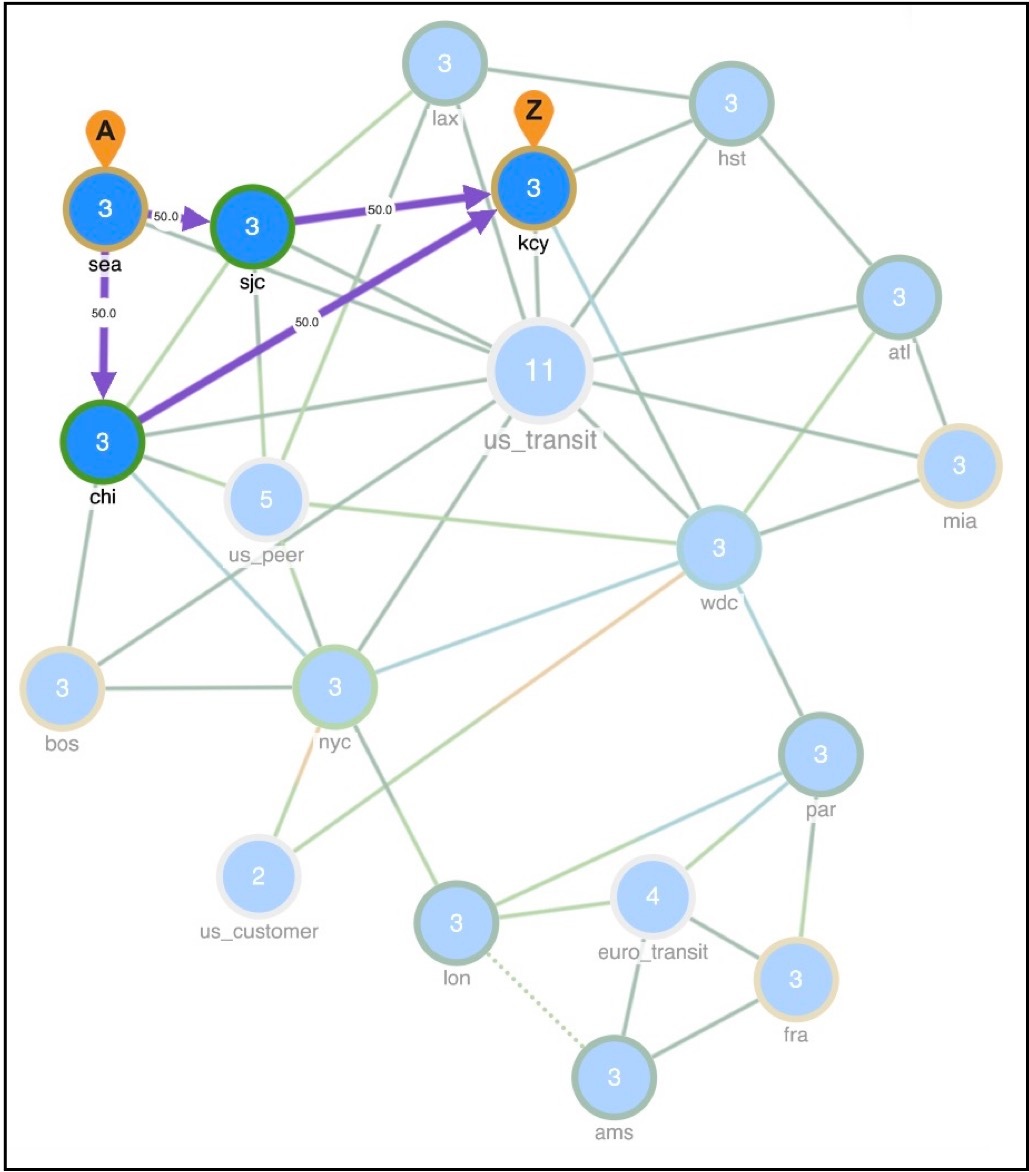 Cisco Crosswork Planning Design 7.0 User Guide - Simulate Traffic Flow from Source to ...