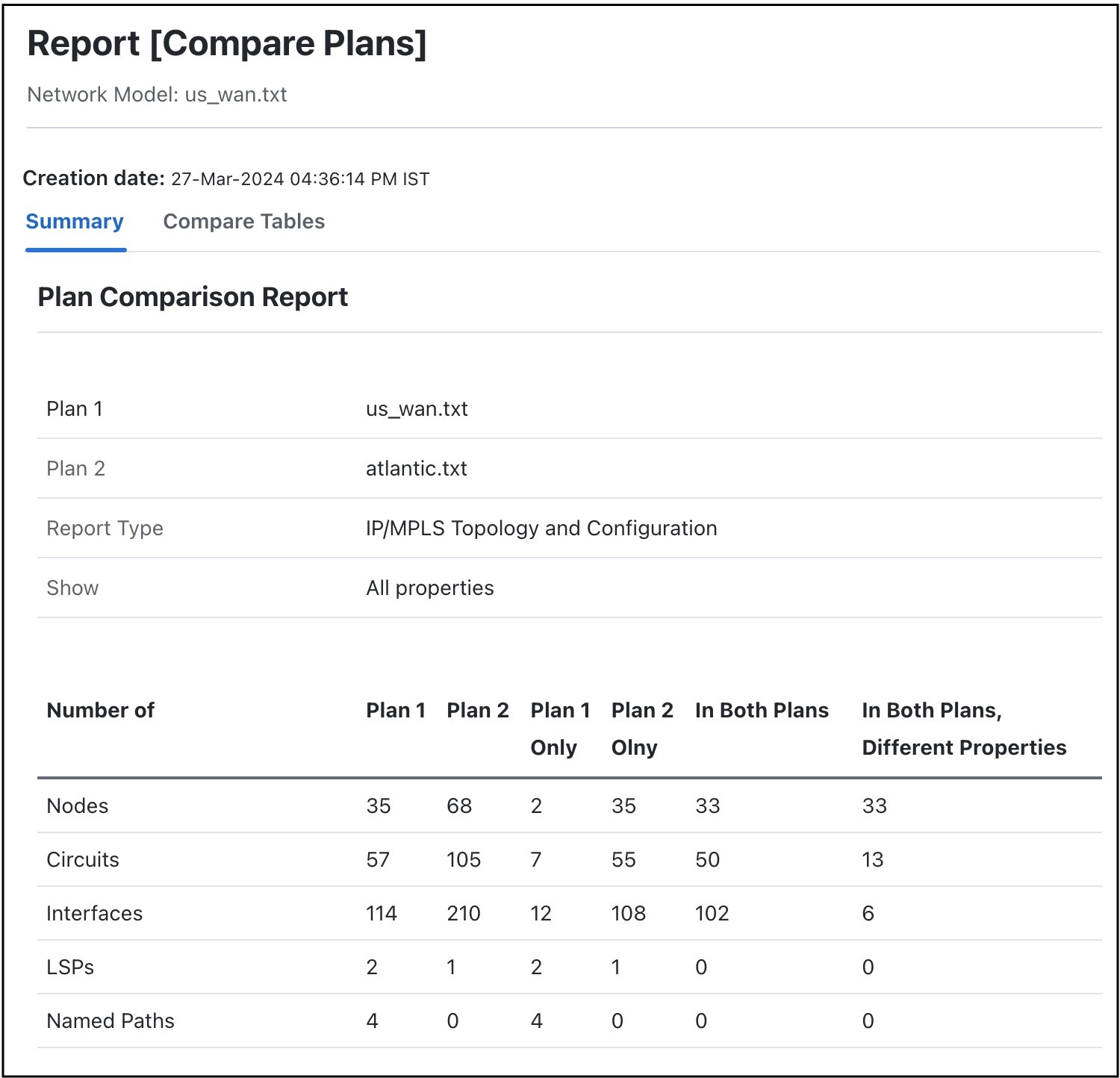 Cisco Crosswork Planning Design 7.0 User Guide - Access Reports [Cisco ...