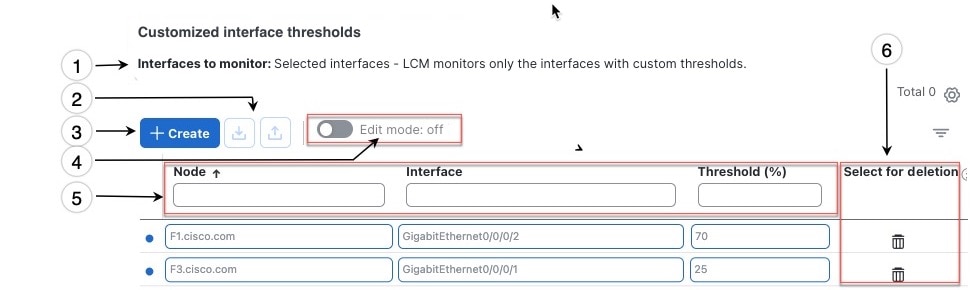 Add individual interface thresholds - Cisco
