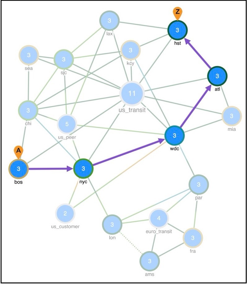 Cisco Crosswork Planning Design 7.0 User Guide - Simulate Traffic Flow from Source to ...
