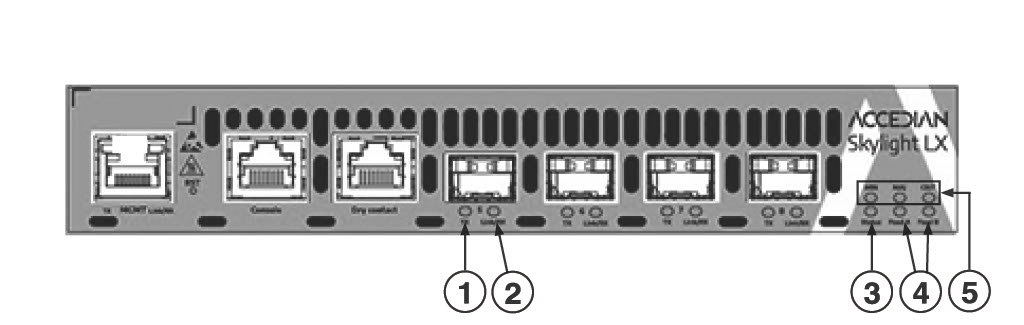 Cisco Provider Connectivity Assurance Sensor LX-S Hardware Installation ...