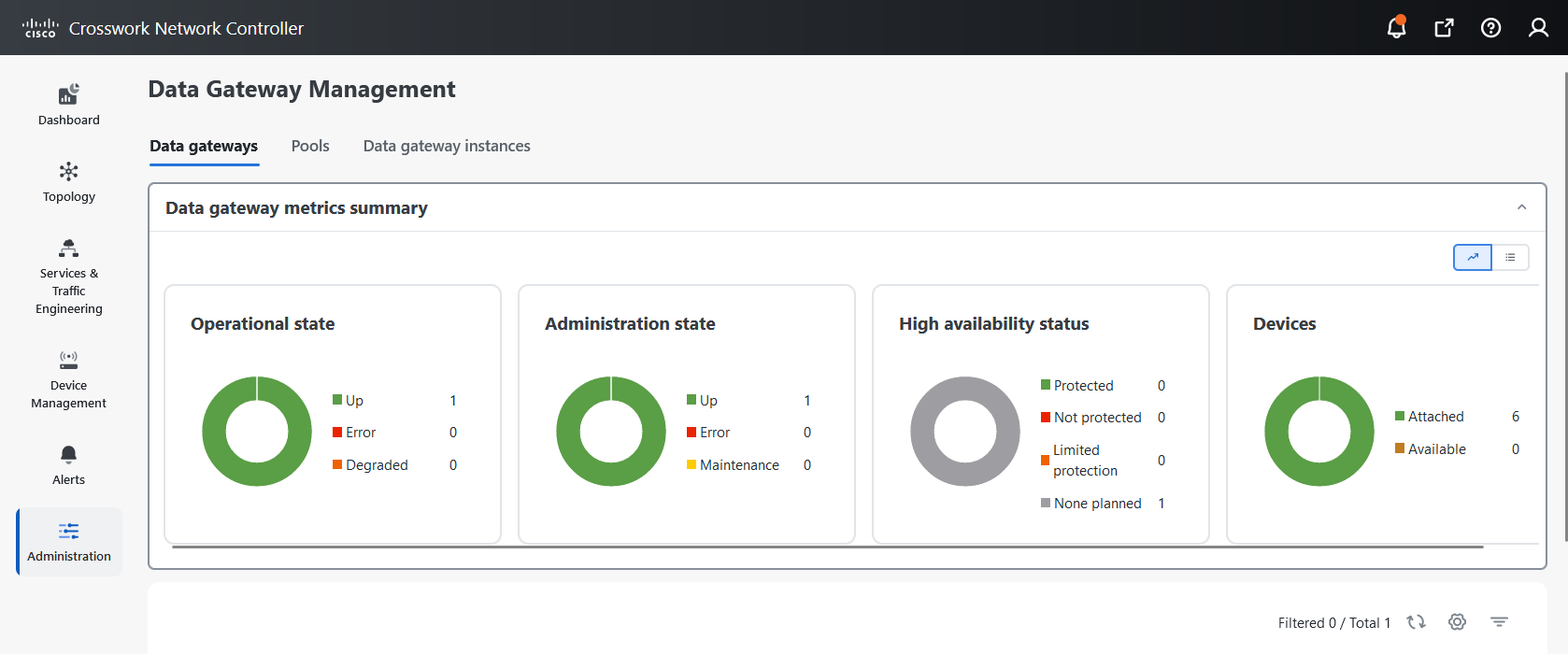 Cisco Crosswork Network Controller 7.0 Administration Guide - Cisco ...