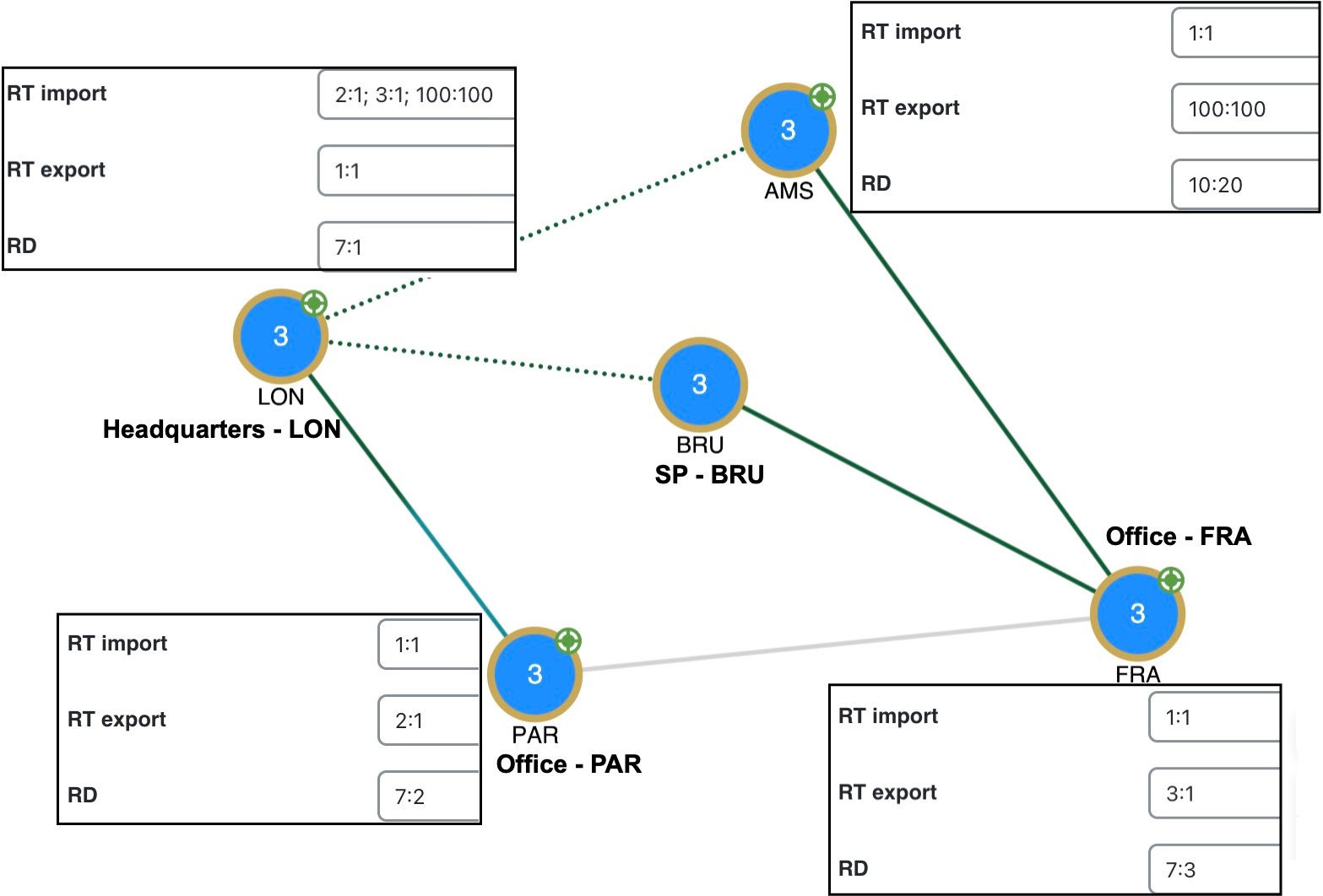 Cisco Crosswork Planning Design 7.0 User Guide - Simulate VPN [Cisco ...
