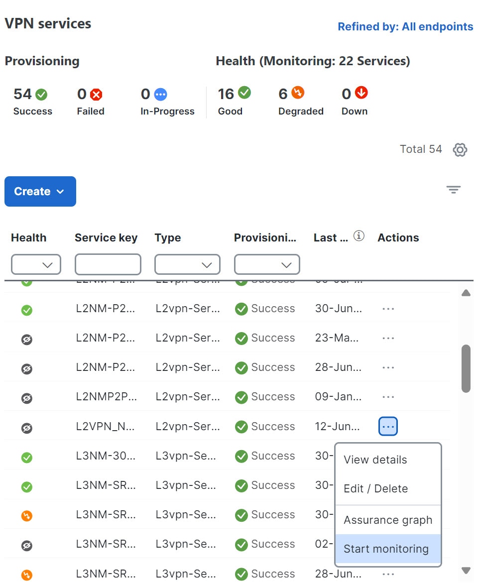 Cisco Crosswork Network Controller 7.0 Solution Workflow Guide - Orchestrated Service ...