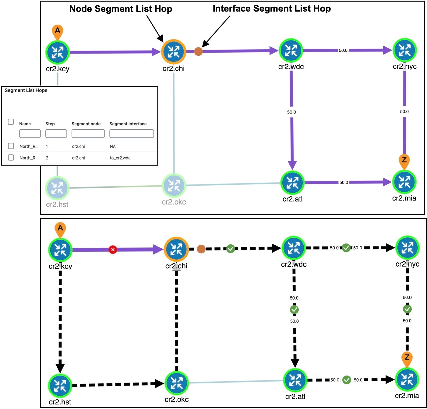 Cisco Crosswork Planning Design 7.0 User Guide - Configure Segment Routing [Cisco Crosswork ...
