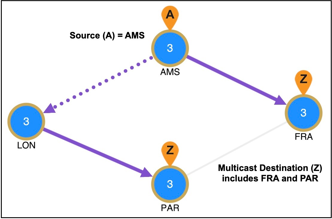 Cisco Crosswork Planning Design 7.0 User Guide - Simulate Multicast [Cisco Crosswork Planning ...