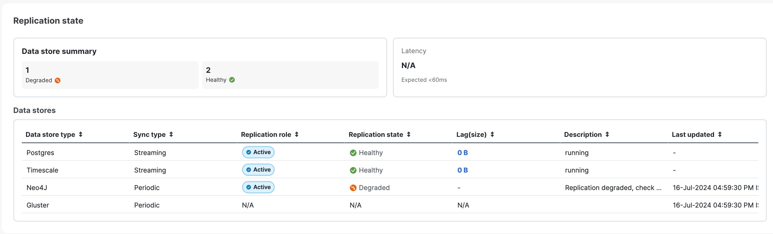 Cisco Crosswork Network Controller 7.0 Installation Guide - Enable Geo ...