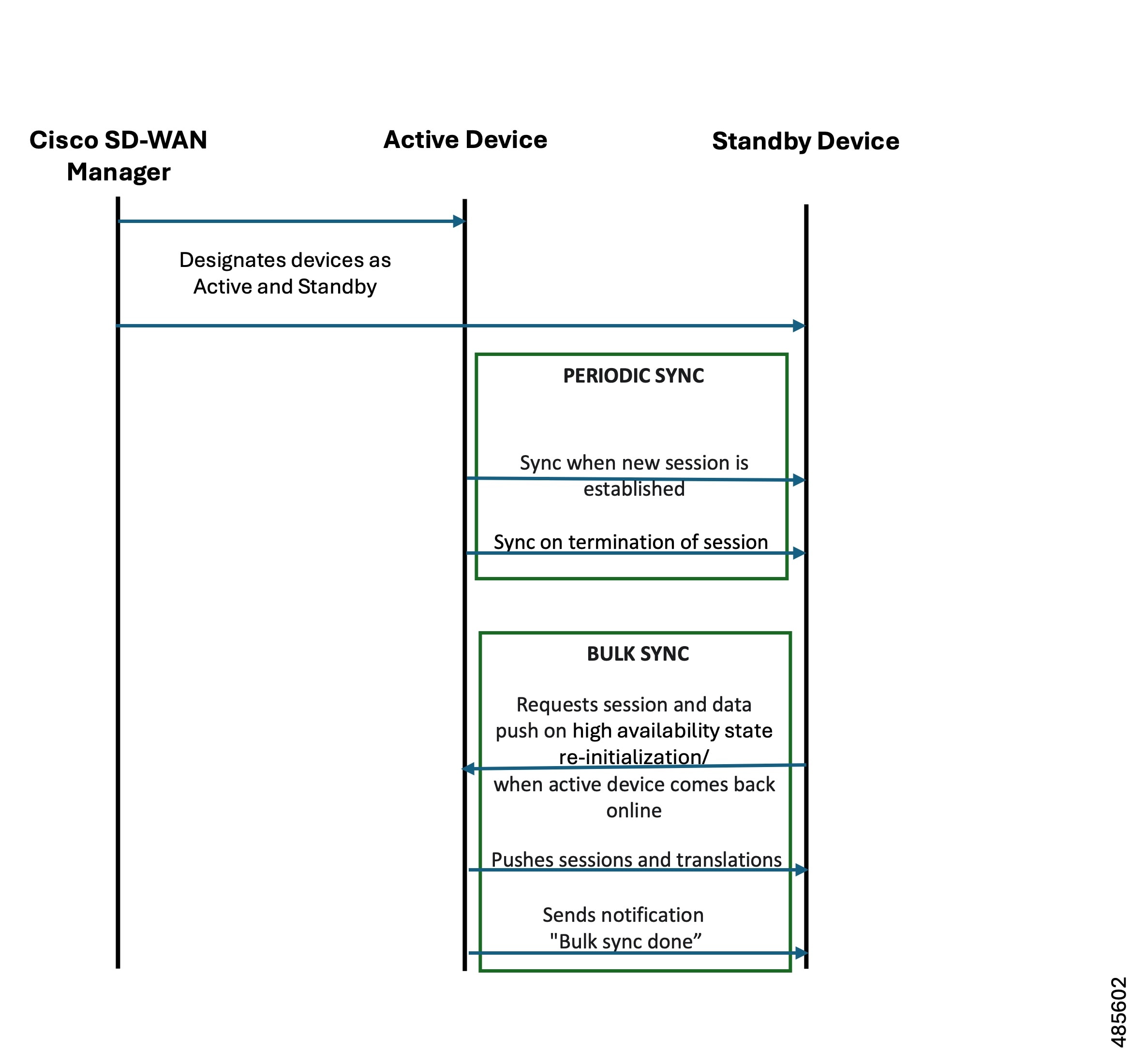 Cisco Catalyst Sd Wan Security Configuration Guide Cisco Ios Xe