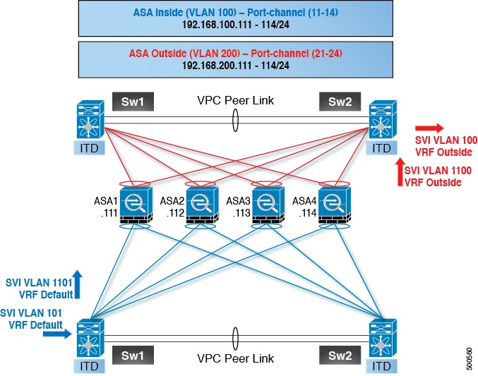 Cisco Nexus 3600 Series NX-OS Intelligent Traffic Director Configuration Guide, Release 10.1(x ...