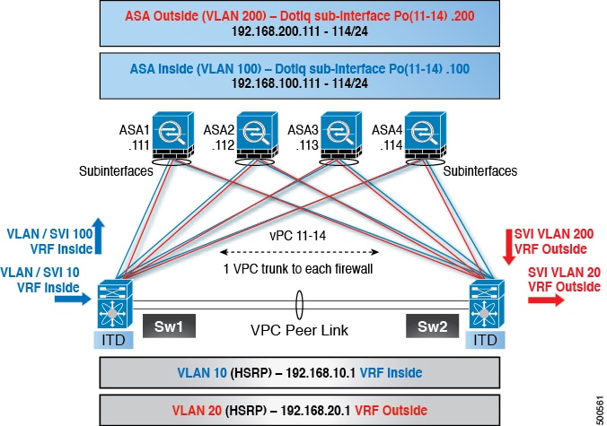 Cisco Nexus 3600 Series NX-OS Intelligent Traffic Director Configuration Guide, Release 10.1(x ...
