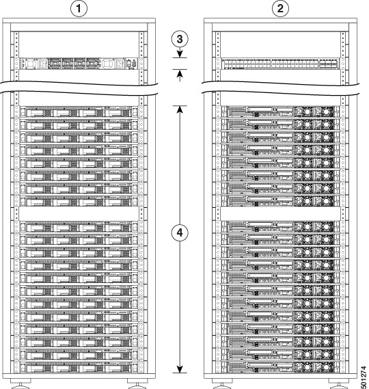 Cisco Secure Workload M6 Cluster Deployment Guide - Overview [Cisco ...