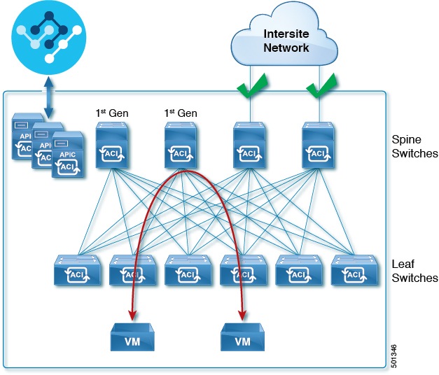 Cisco Nexus Dashboard Orchestrator Deployment Guide, Release 4.2(x) - Deploying Nexus Dashboard ...