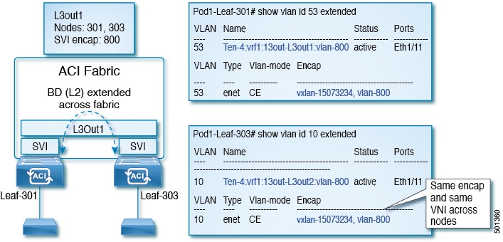 Cisco APIC Layer 3 Networking Configuration Guide, Release 5.1(x ...