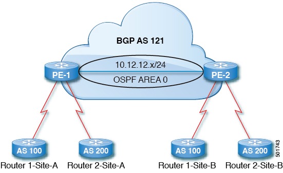 Cisco Apic Layer 3 Networking Configuration Guide Release 42x Routing Protocol Support