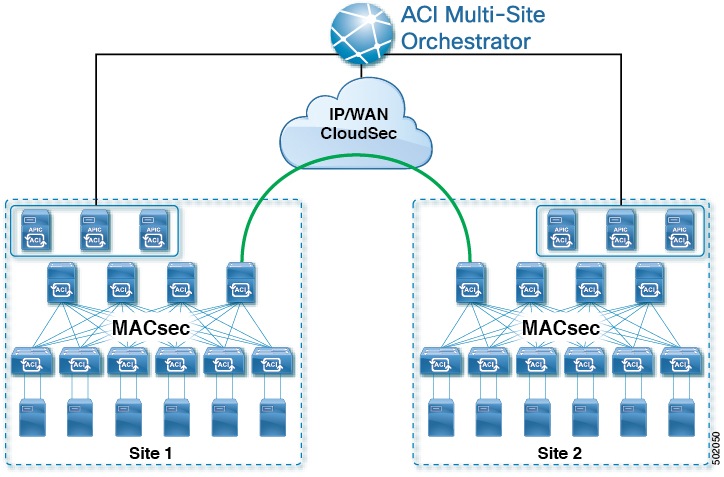 Cisco ACI Multi-Site Orchestrator Installation and Upgrade Guide, Release 3.0(x) - CloudSec ...