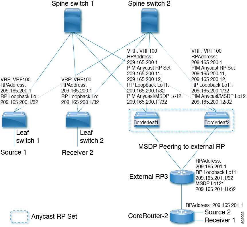 Cisco Nexus 9000 Series NX-OS VXLAN Configuration Guide, Release 10.4(x) - Configuring Tenant ...