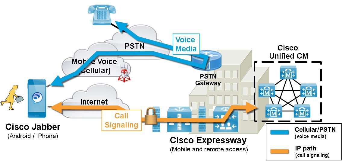 Mobile and Remote Access Through Cisco Expressway Deployment Guide (X12.5) - Configure MRA ...