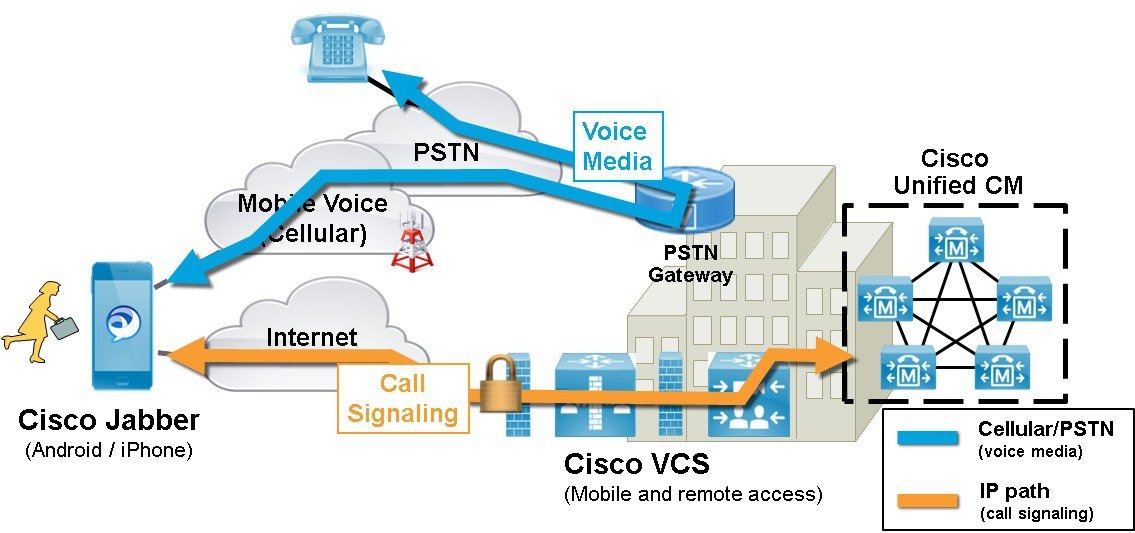 Mobile and Remote Access Through Cisco Expressway Deployment Guide (X12.5) - Configure MRA ...
