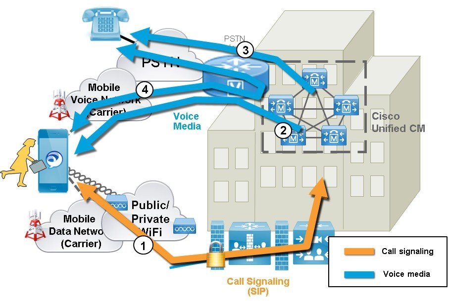 Mobile and Remote Access Through Cisco Expressway Deployment Guide (X12.5) - Configure MRA ...