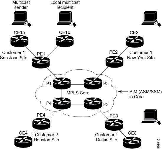 Cisco Nexus 9000 Series NX-OS Label Switching Configuration Guide Release 10.4(x) - Configuring ...