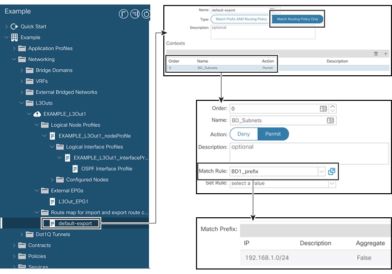 Cisco Apic Layer 3 Networking Configuration Guide Release 50x