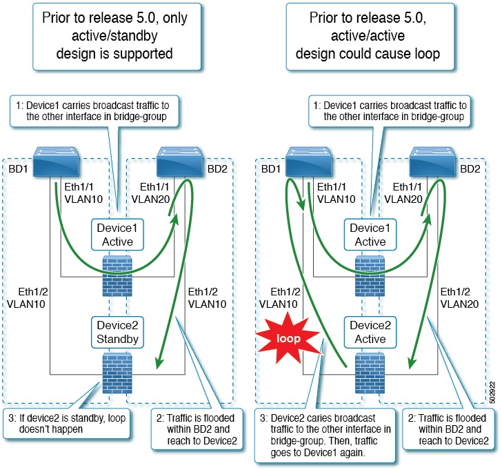 Cisco APIC Layer 4 to Layer 7 Services Deployment Guide, Release 5.3(x) - Configuring Policy ...