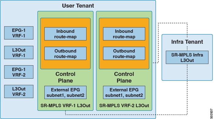 Cisco Apic Layer 3 Networking Configuration Guide Release 51x Sr Mpls Handoff Cisco