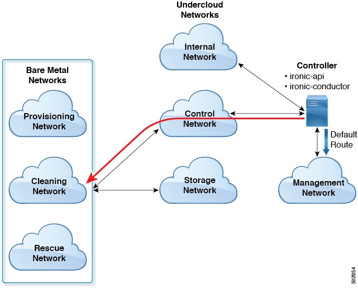 OpenStack Platform 16.2 Director を使用した Red Hat OpenStack の Cisco ACI ...