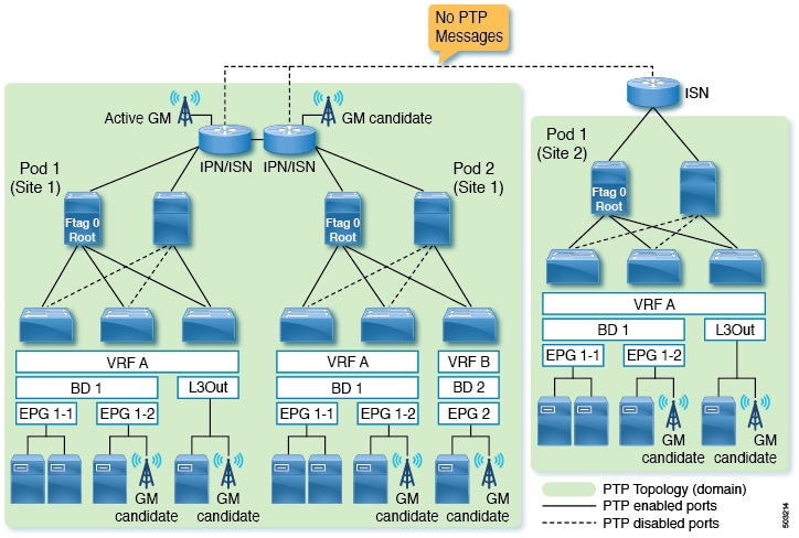 Cisco APIC System Management Configuration Guide, Release 5.3(x ...