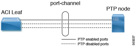 Cisco APIC System Management Configuration Guide, Release 5.3(x ...