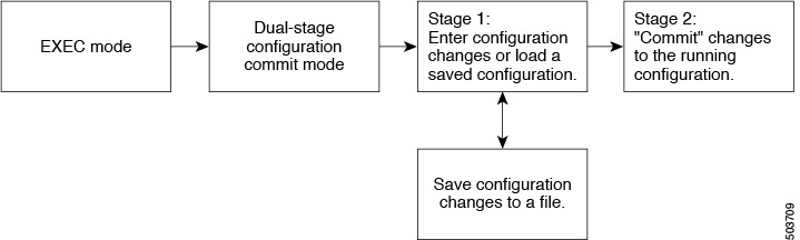 Cisco Nexus 3600 Switch NX-OS System Management Configuration Guide ...