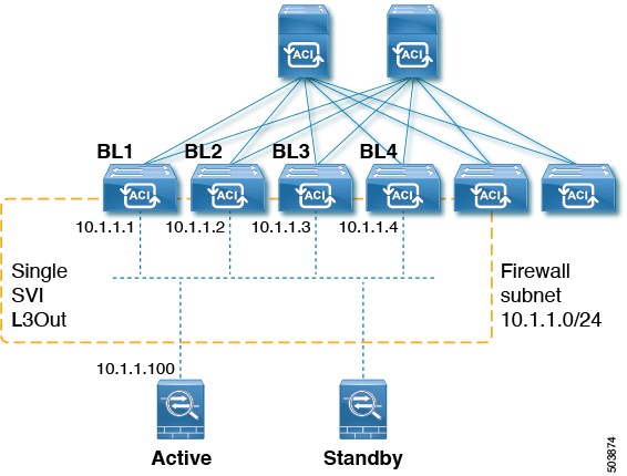 Cisco Apic Layer 3 Networking Configuration Guide Release 53x Tenant Routed Multicast
