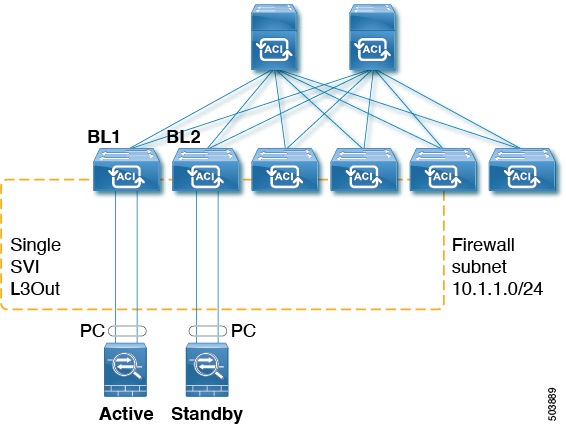 Cisco APIC Layer 3 Networking Configuration Guide, Release 5.3(x) - Tenant Routed Multicast ...