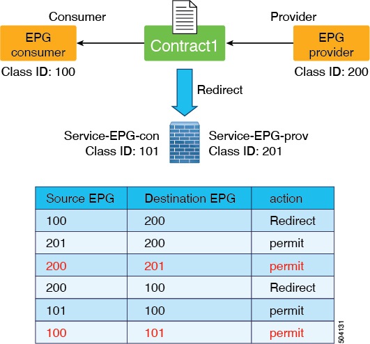 Cisco APIC Security Configuration Guide, Release 5.3(x) - Endpoint ...