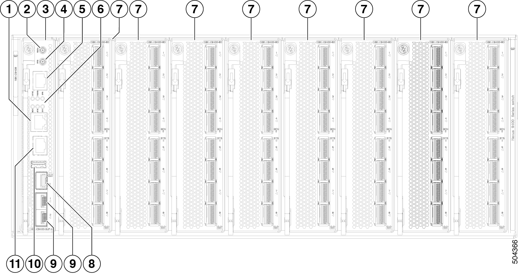 Cisco Nexus 9408 NX-OS Mode Switch Hardware Installation Guide ...