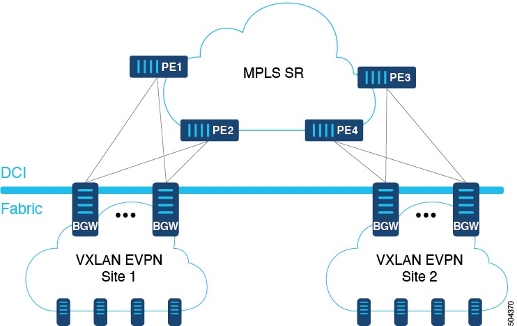 Cisco Nexus 9000 Series NX-OS Label Switching Configuration Guide Release 10.4(x) - Configuring ...