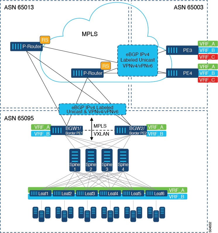 Cisco Nexus 9000 Series Nx Os Label Switching Configuration Guide Release 10 4 X Interas